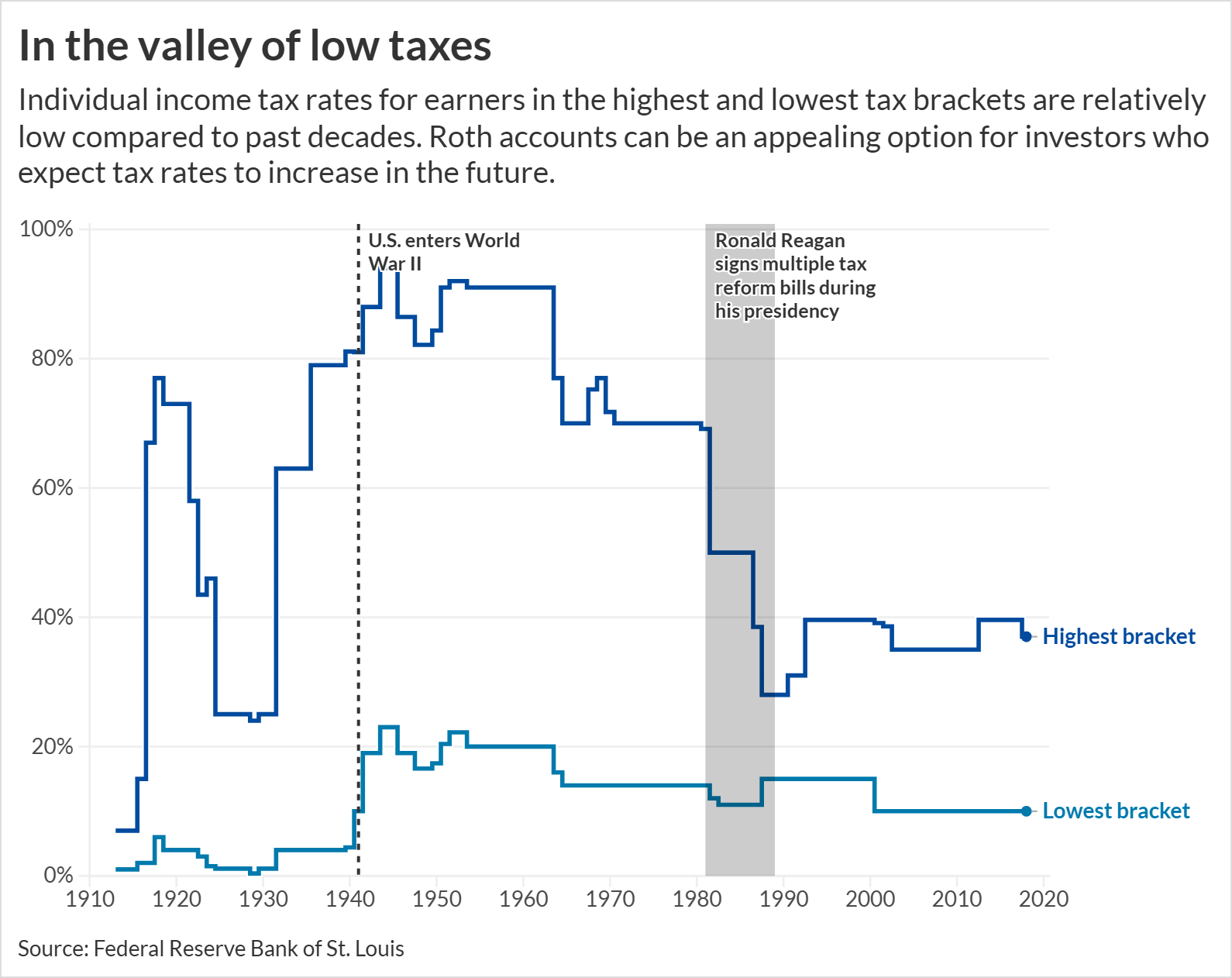 Elijah Nicholson-Messmer - Data Visualization